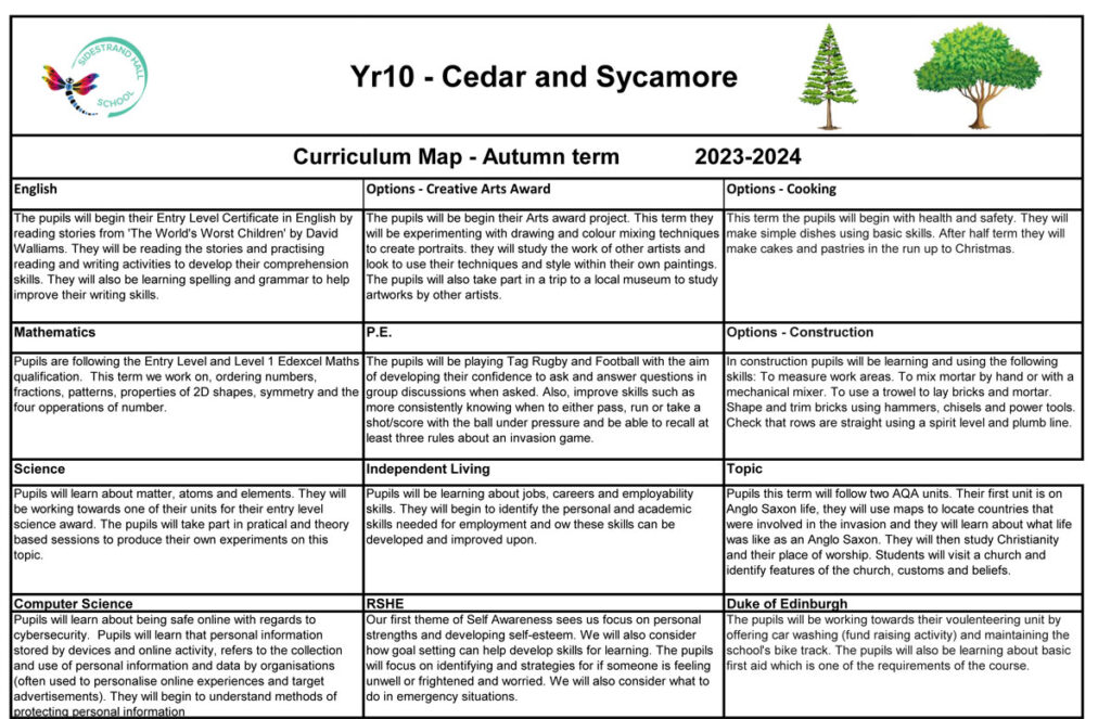 Cedar – Sidestrand Hall School