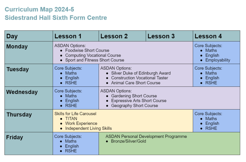Strands Sixth Form – Sidestrand Hall School
